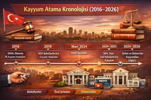 Kayyum Nedir? - Türk Dili ve Edebiyatı