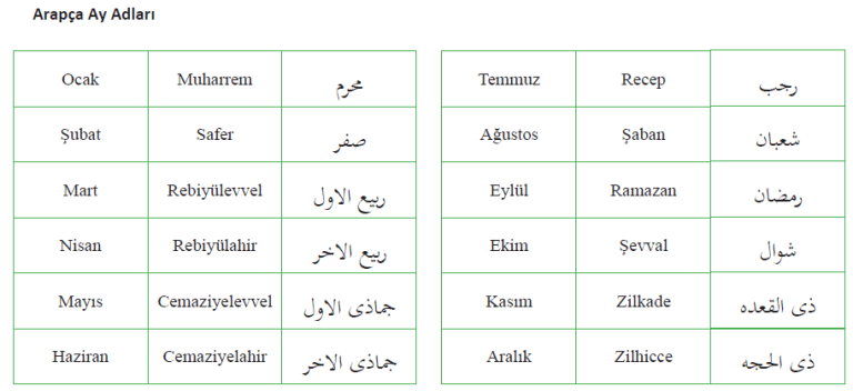Osmanlı Türkçesinin Özellikleri - Türk Dili ve Edebiyatı