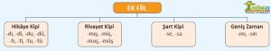 Ek-Fiiller, Ekfiil nedir? Örnekleri, Çekimleri - Türk Dili ve Edebiyatı